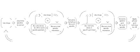 outline of the speckle nulling loop see section 4 1 2 for a
