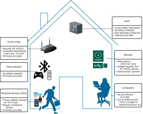 If You Are Interested To Learn About Iot Security You Can Contact Me