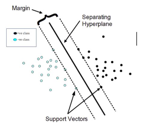 Support Vector Machines Svm