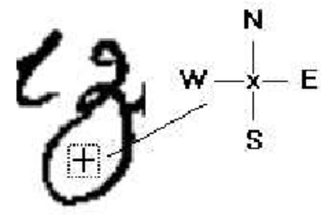 Example Of Directional Features Extraction Download Scientific Diagram