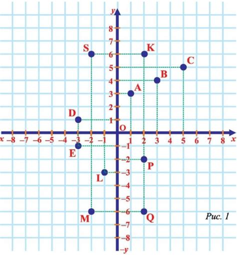 Помогите пожалуйста 6 класс математика прошуууууу Запишите координаты точек на плоскости