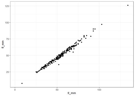 Chapter 9 Plotting Data Science
