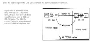 Universal Synchronous Asynchronous T Pdf