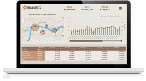 TIBCO Jaspersoft IT NOVA