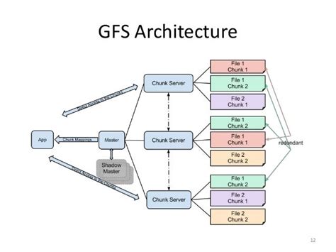 Hadoop And Hdfs For Beginners