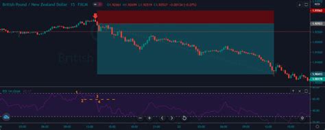 Relative Strength Index Vs Stochastic Indicator Forex Academy