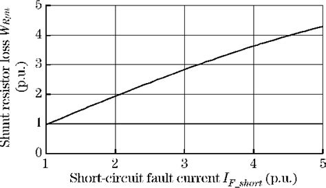 Figure 3 From Current Limiting Characteristics Of Transformer Type Superconducting Fault Current