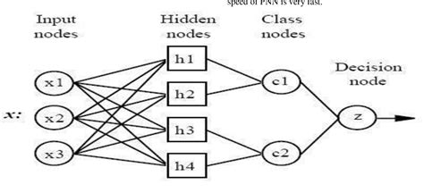 Figure 1 From Lung Cancer Detection Using Machine Learning Semantic