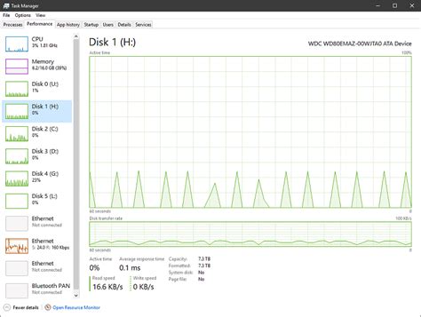 Persistent Disk Activity On Windows 10 Solved Windows 10 Forums