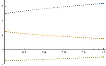 Plotting Extracting Data From Plot Mathematica Stack Exchange