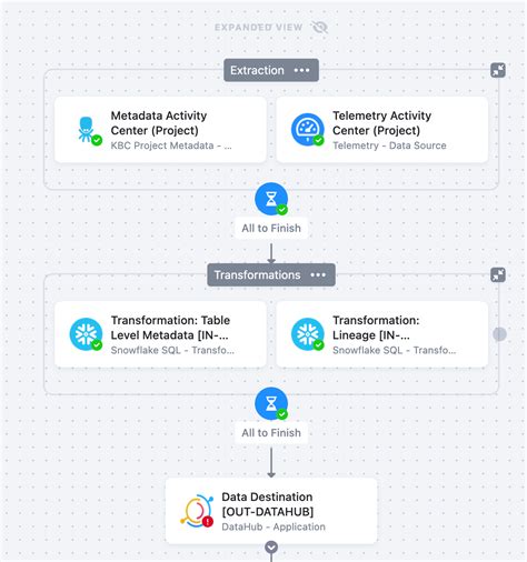 Datahub Keboola User Documentation Datahub Keboola User Documentation