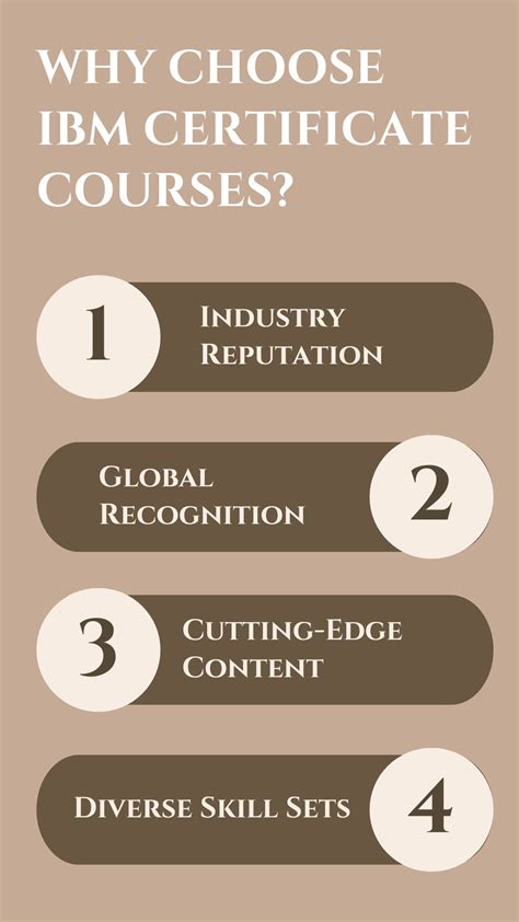 Top IBM Certificate Courses In Demand Today Boost Your Career With SkillUp Online