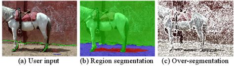 Results Of Image Segmentation A Shadow Non Shadow And Background