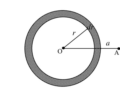 The Mass Is Distributed On A Disk Download Scientific Diagram
