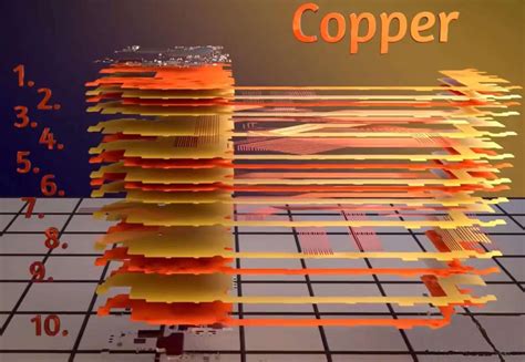 Principe De Fonctionnement Du Circuit Imprimé Comment Fonctionne Le Circuit Imprimé Fs Pcba