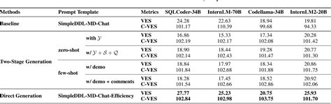 table 6 from benchmarking the text to sql capability of large language