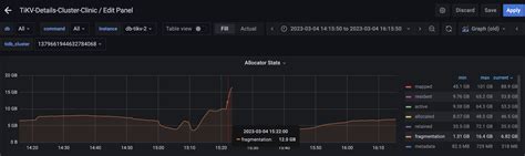 Tikv Oom Killed · Issue 14346 · Tikvtikv · Github
