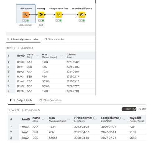 Compare The Date And Number Of Days Between Two Dates Knime Analytics