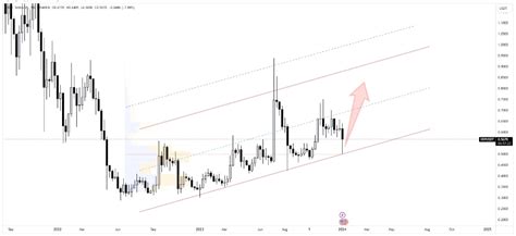 تحلیل ریپل ارزدیجیتال
