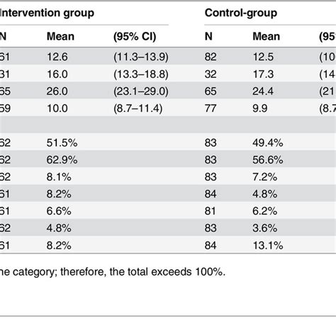 Beck Suicidal Intent Scale Beck Suicide Ideation Scale Beck