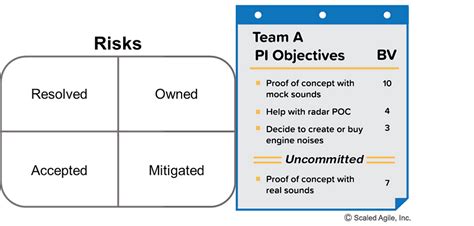 Safe In Azure Devops Risks And Pi Objectives