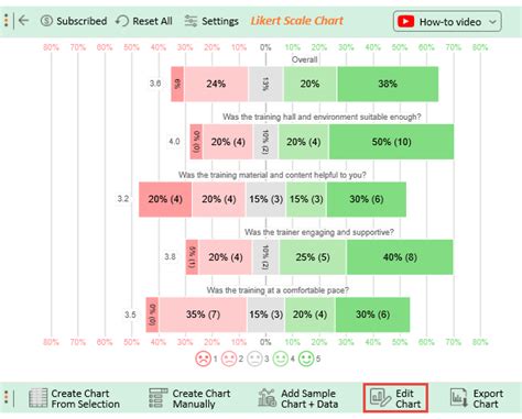 How To Analyze Survey Data How To Analyze Survey Data