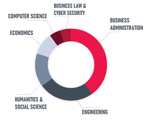Team Leitwerk Consulting