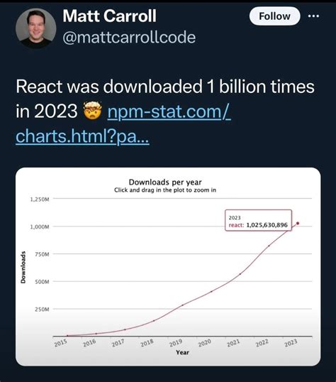 Asma Ben Ahmed On Linkedin React Reactrising Cantkillreact