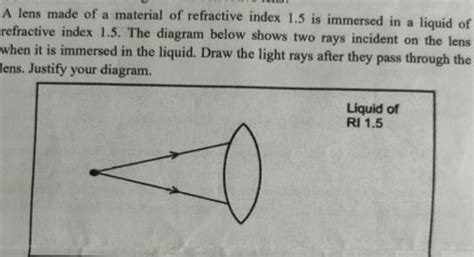 A Lens Made Of A Material Of Refractive Index 1 5 Is Immersed In A Liquid