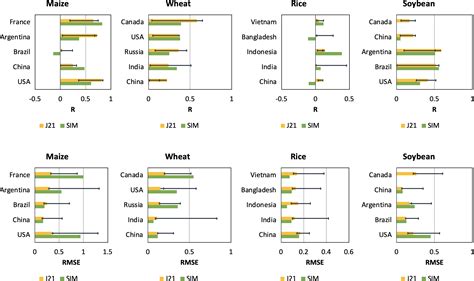 GMD Simulation Of Crop Yield Using The Global Hydrological Model H08 Crp V1