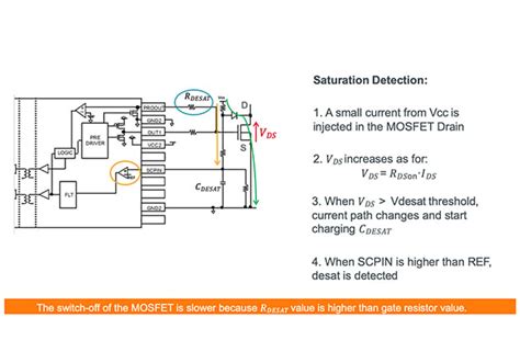 Coreless Transformers Isolate Sic Gate Drivers For Ev And Industrial Applications Technical