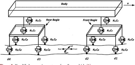 Figure 1 From Fusion Of Model Based And Data Driven Based Fault Diagnostic Methods For Railway
