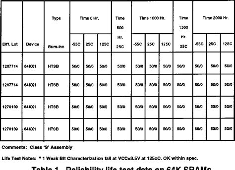Table 1 From Simox Circuit Reliability Semantic Scholar