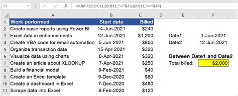Excel SUMIF Function Advanced Tutorial Coupler Io Blog