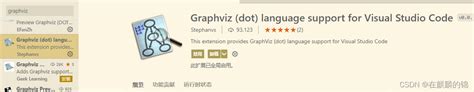Vscode之plantuml流程图plantuml导出图片 Csdn博客
