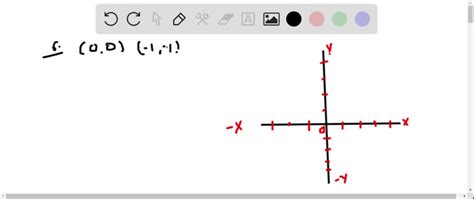 Solvedplot The Points And Draw A Line Through Them Find The Slope Of