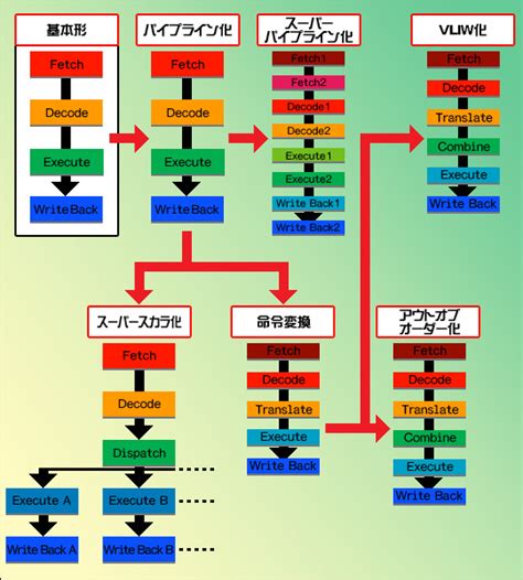 【】 － ゲーマーにとって，cpuとは何か