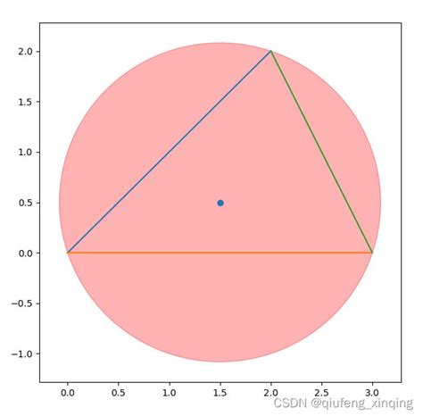 求三角形外接圆公式 Csdn博客