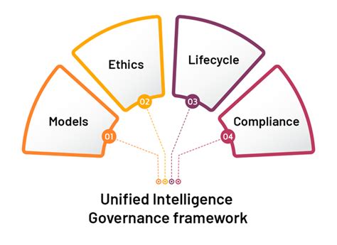 Data And Ai Governance Evolving Traditional Data Governance In The Age