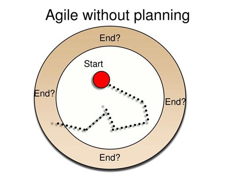 PPT An Introduction To Agile Game Development With Scrum XP And Lean PowerPoint Presentation