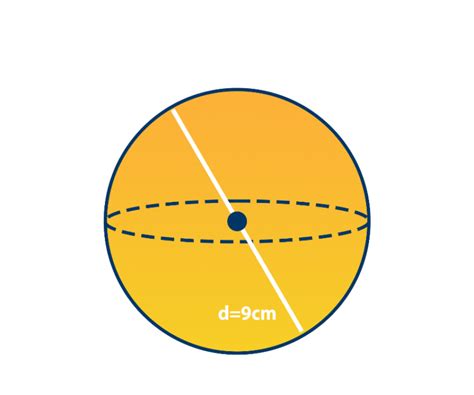 Volume Of A Sphere Formula Examples Curvebreakers