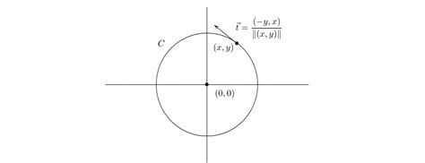 Multivariable Calculus How To Derive Or Logically Explain The Formula