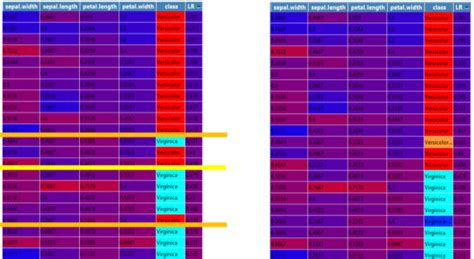 논문 리뷰 Boosting Of Classification Models With Human In The Loop