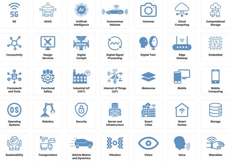 Iot Hardware Design And Engineering Solutions Judge India Solutions