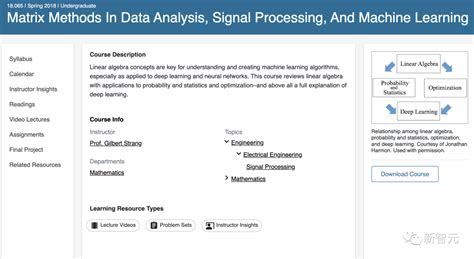泪目,88岁mit数学泰斗最后一课,任教61载,著作成清华课本 36氪 泪目,88岁mit数学泰斗最后一课,任教61载,著作成清华课本 36氪