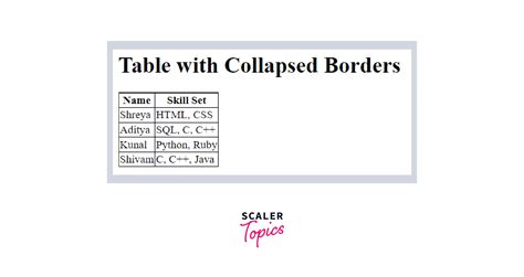 Tag In Html Scaler Topics