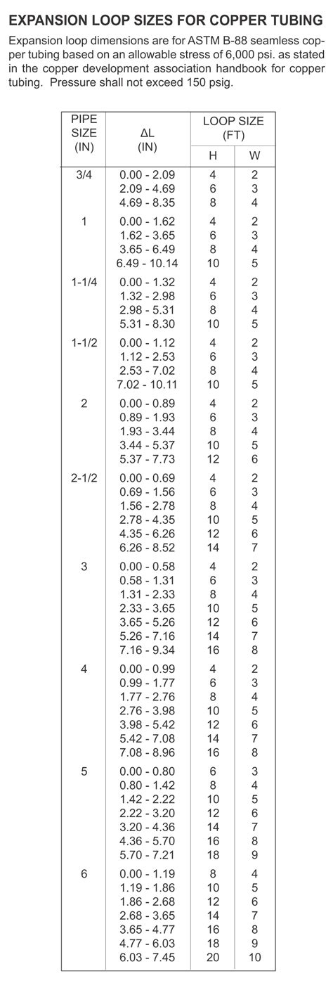 Expansion Calculation And Loop Sizing Pipe Tools