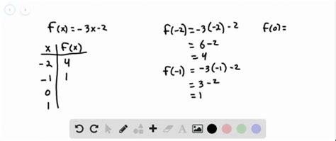 SOLVED Complete Each Table Of Function Values And Then Graph Each Numerade