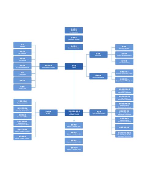 组织架构 企业官网