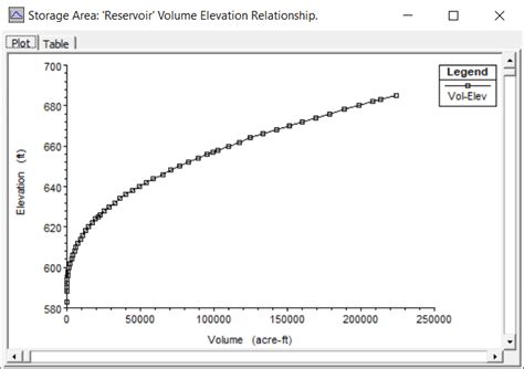 Dam Breach Analysis With 2d Areas